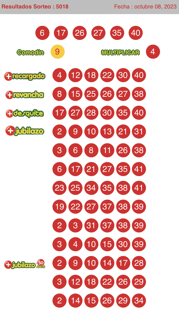 Resultados Loto sorteo 5018 domingo 8 de octubre