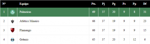 Cruzeiro vs. Palmeiras: horario, dónde ver y formaciones