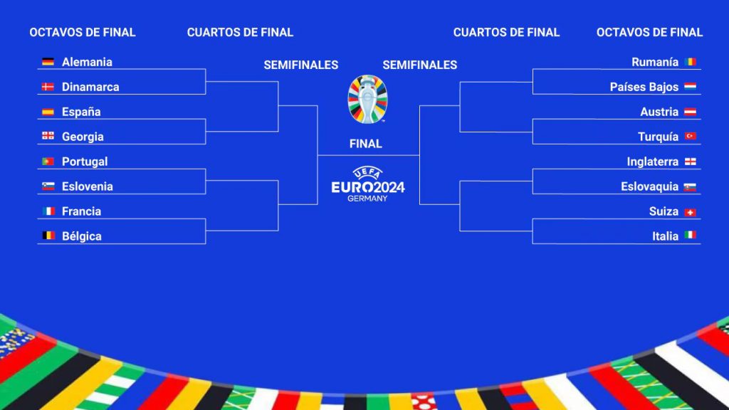 Eurocopa 2024: ¿Cuáles son los partidos de octavos de final?