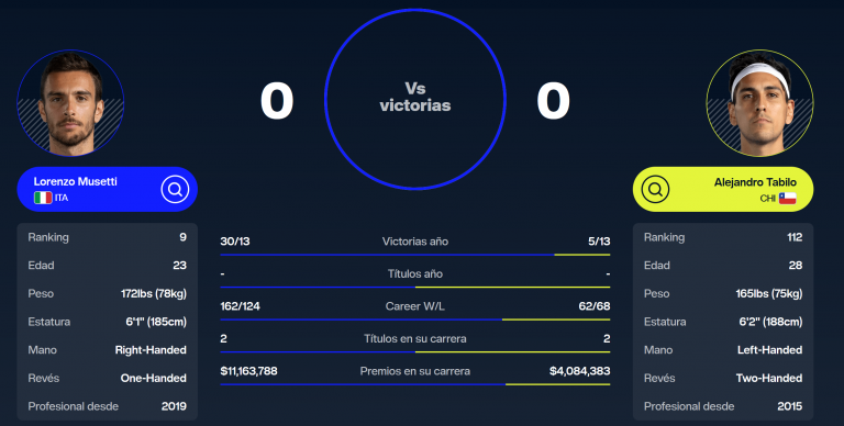 Dónde ver EN VIVO gratis a Alejandro Tabilo vs Musetti por el Challenger de Chengdú