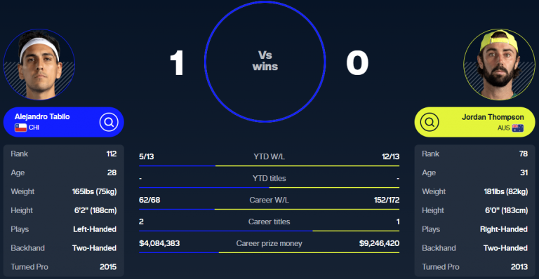 Dónde ver EN VIVO gratis a Alejandro Tabilo vs Thompson por el Challenger de Chengdú